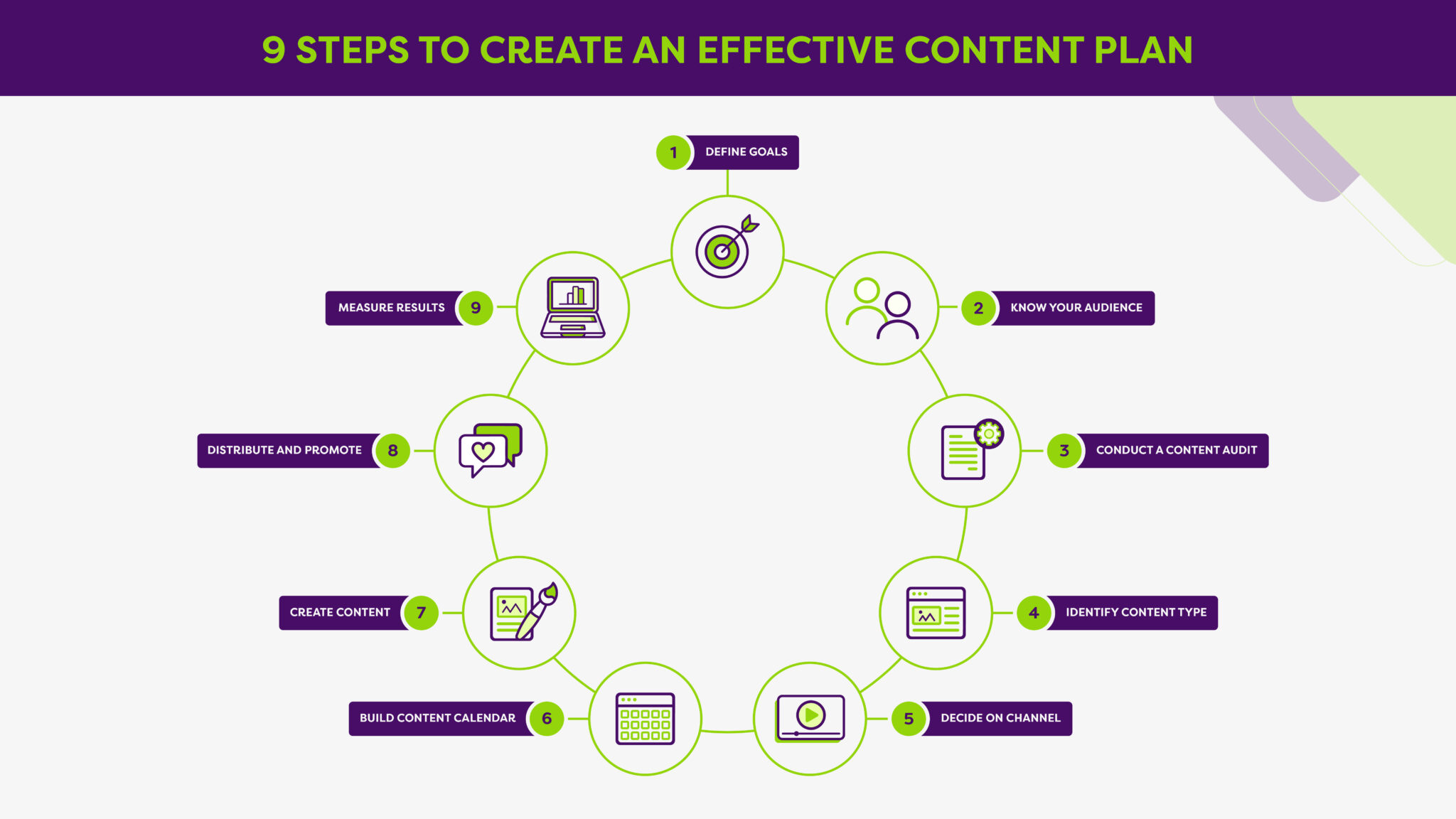 How To Create a Content Plan: A Comprehensive Guide - Content Box